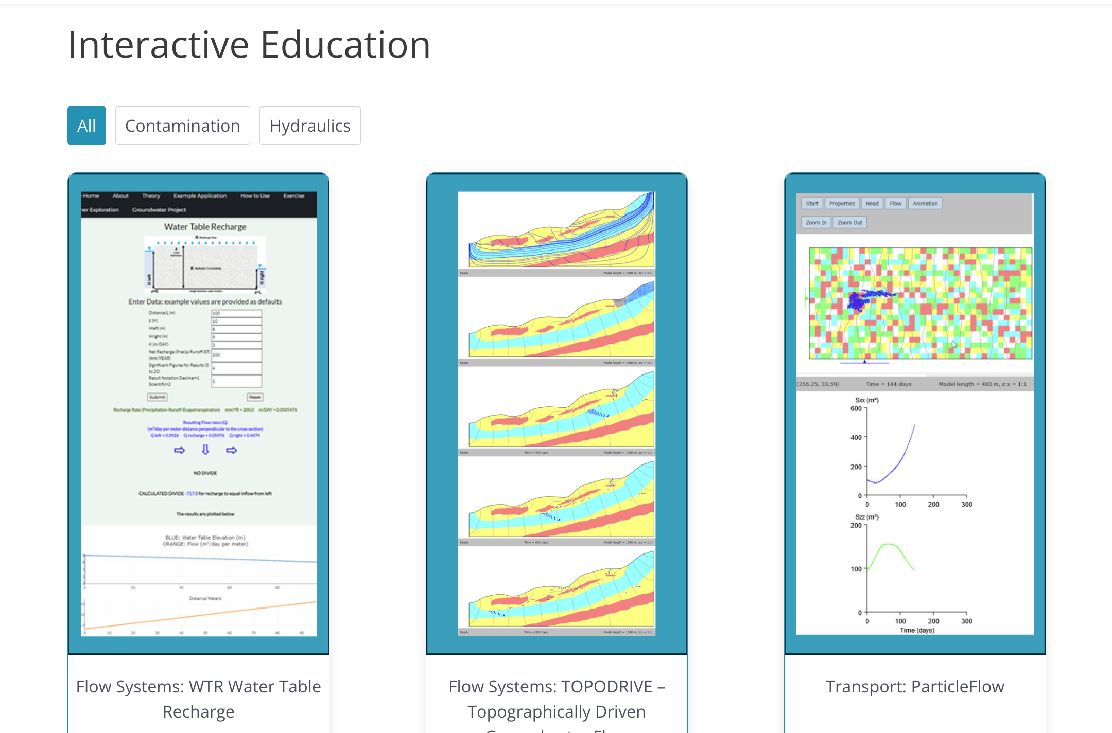 Interactive Educational Tools | The Groundwater Project