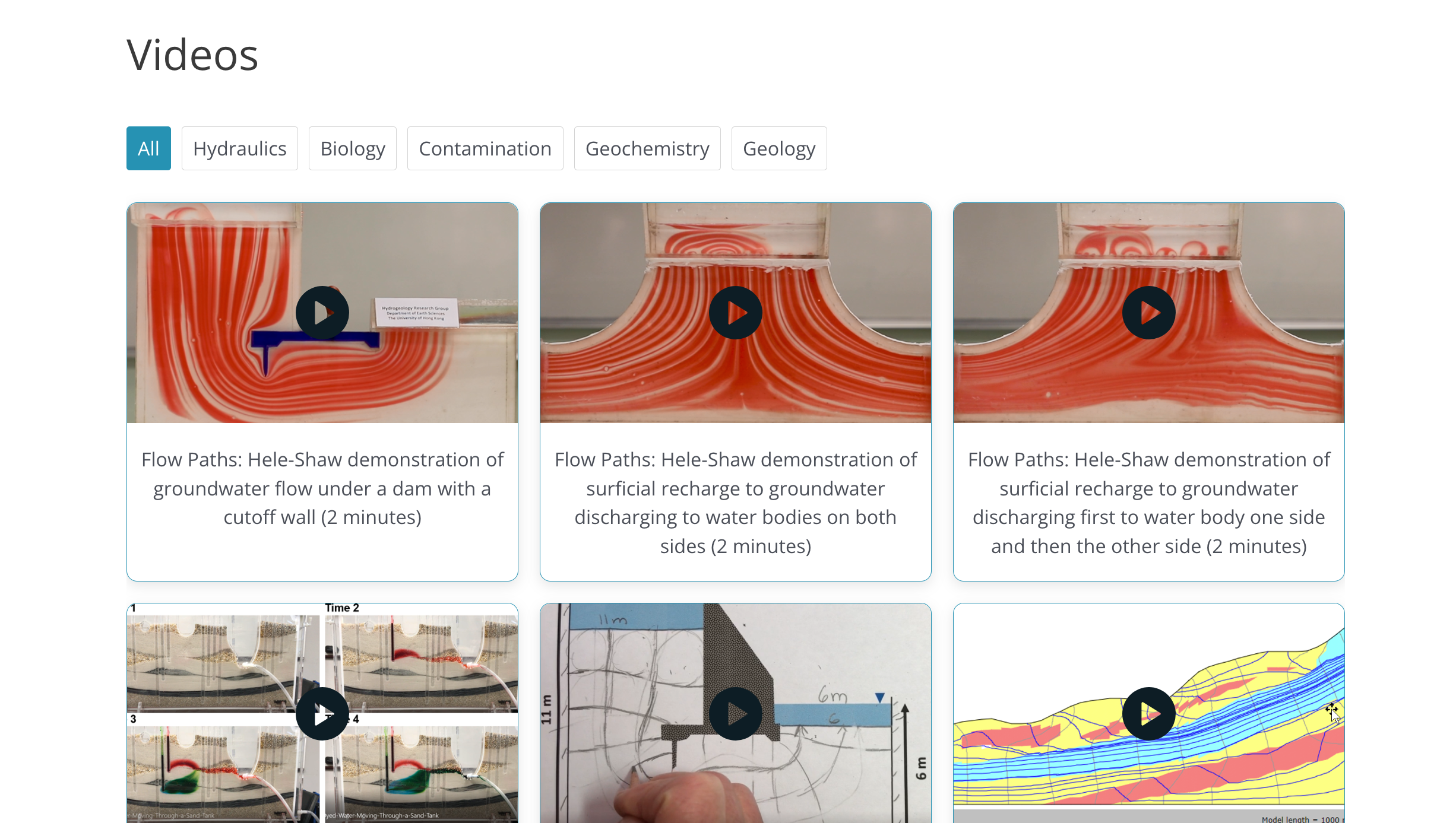 The Groundwater Project (GW-Project) is pleased to announce a new ...