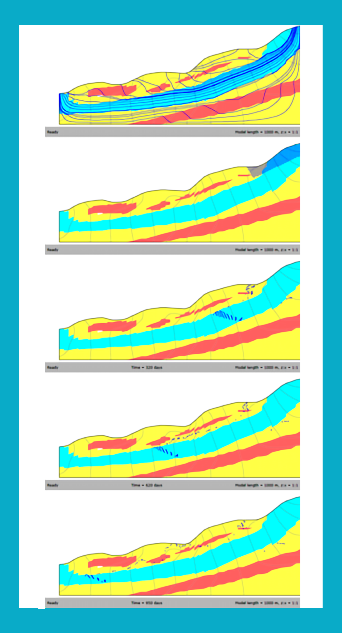 Flow Systems: TOPODRIVE - Topographically Driven Groundwater Flow | The ...