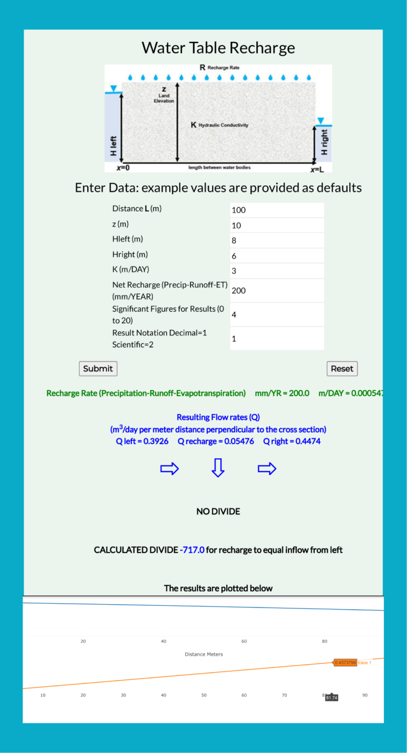 Flow Systems: WTR Water Table Recharge | The Groundwater Project