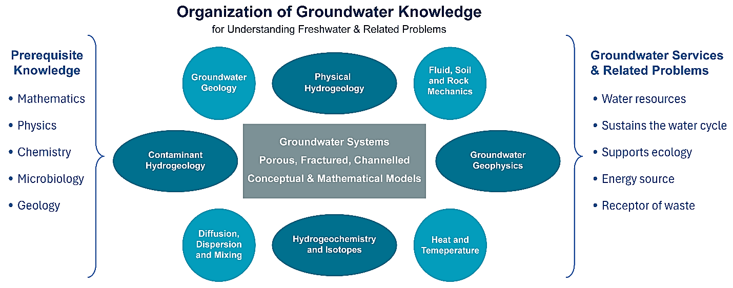 Groundwater: The Invisible Lifeline Beneath Our Feet